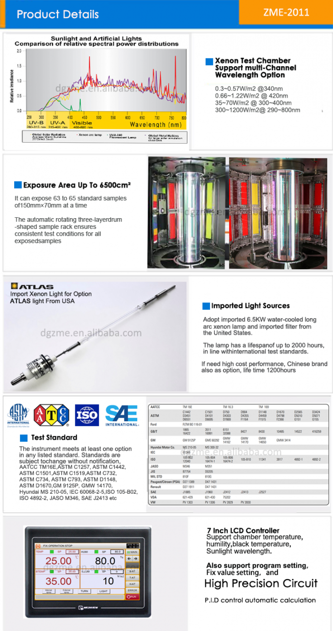 What is the standard for xenon arc testing?